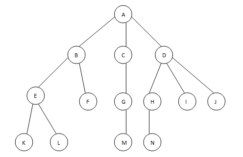The Physical Organisation of Data – Information Storage and Retrieval