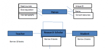 Database Management System – Information Storage and Retrieval