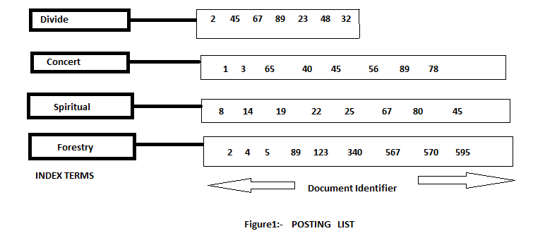 Statistical Methods for Information Retrieval – Information Storage and Retrieval