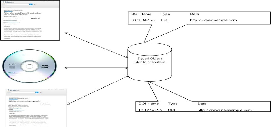 Knowledge Organization in Digital Libraries – Digital Libraries