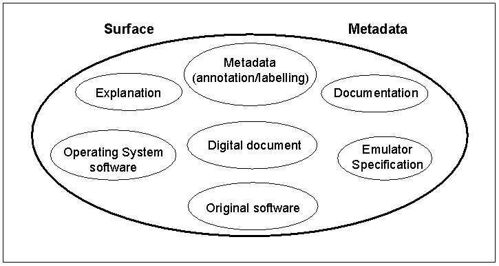 Digital Preservation Part I – Digital Libraries