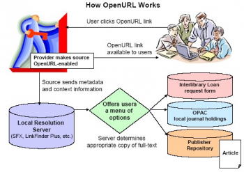 Digital Library Protocols and Standards – Digital Libraries