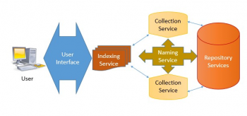 Digital Library Architecture – Digital Libraries