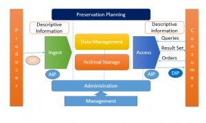 Digital Library Architecture – Digital Libraries
