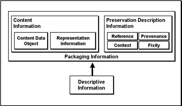 Digital Preservation Part I – Digital Libraries