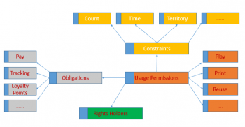 Digital Rights Management-DRM /Access Management Part -I – Digital ...