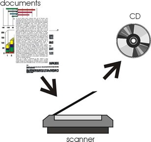 Digitization – Part I – Digital Libraries