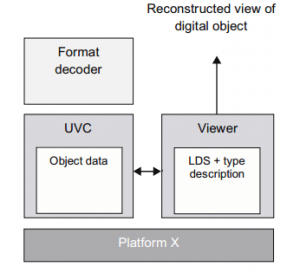 Digital Preservation Part I – Digital Libraries