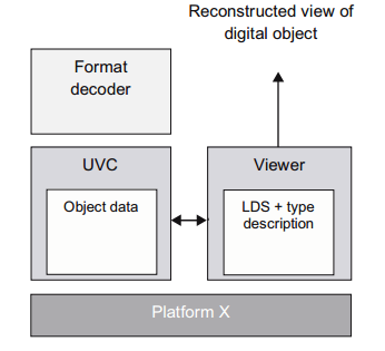 Digital Preservation Part I – Digital Libraries