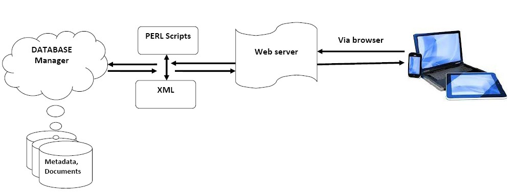 Case Study: Eprints – Digital Libraries
