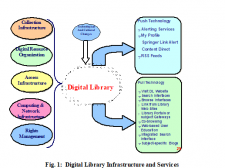 Introduction to Digital Library – Digital Libraries