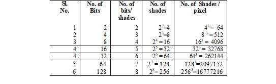 Digitization – Part I – Digital Libraries
