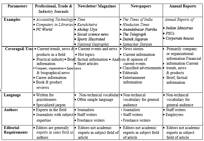 General Periodicals, Newspapers, Annual Reports of Organizations ...