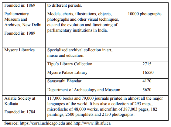 General Periodicals, Newspapers, Annual Reports of Organizations, Archival Materials Etc ...
