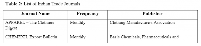 General Periodicals, Newspapers, Annual Reports of Organizations ...