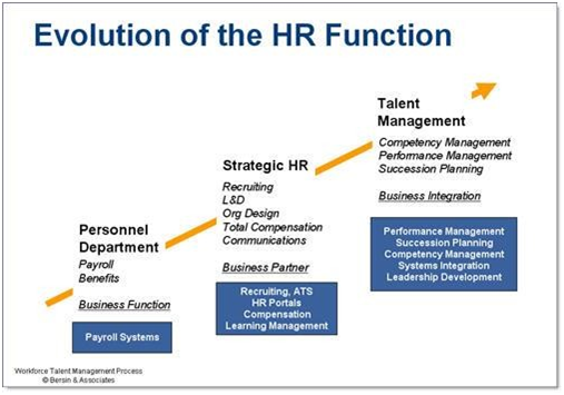 History and Environment of HRM: Challenges of HRM, HRM Environment ...