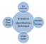 Grievance Handling – Human Resource Management