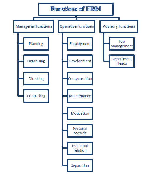 Introduction to HRM: Meaning, definition, scope, objectives and ...