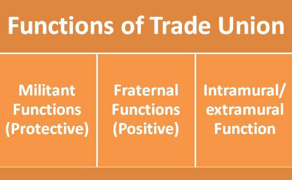Trade Unions – Human Resource Management