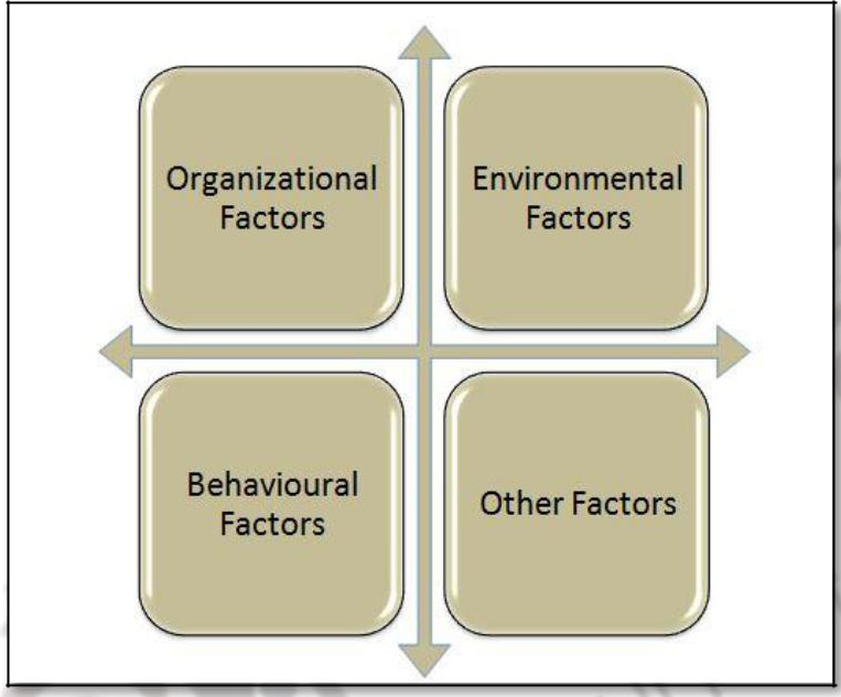 Job Design – Human Resource Management