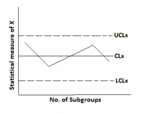 Quality Circle – Human Resource Management