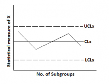 Quality Circle – Human Resource Management