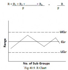 Quality Circle – Human Resource Management