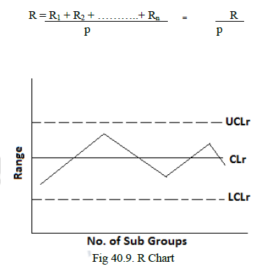 Quality Circle – Human Resource Management