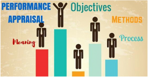 Performance Appraisal – Human Resource Management
