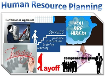 Human Resource Planning – Human Resource Management