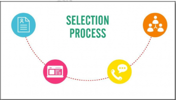 Selection: Meaning and Procedure – Human Resource Management