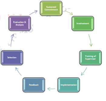 Quality of Work Life – Human Resource Management