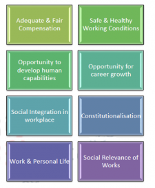 Quality of Work Life – Human Resource Management