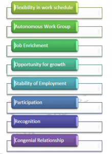 Quality of Work Life – Human Resource Management
