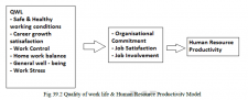 Quality of Work Life – Human Resource Management