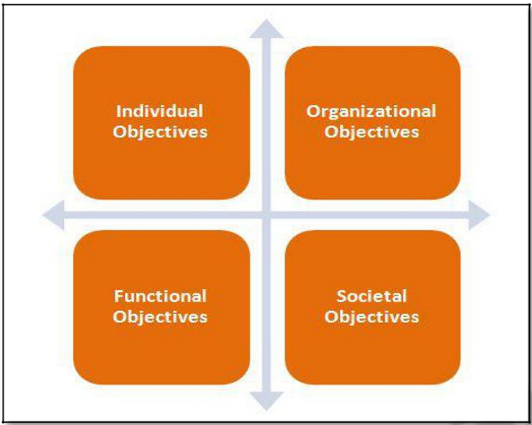 Employee Training and Executive Development I – Human Resource Management