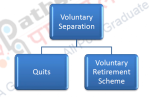 Lay off, resignation, dismissal or discharge, retrenchment & VRS ...