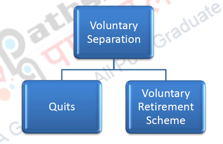 Lay off, resignation, dismissal or discharge, retrenchment & VRS ...
