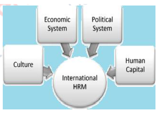 International Human Resource Management – Human Resource Management