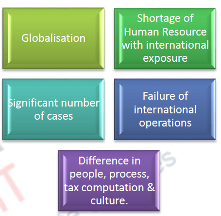 International Human Resource Management – Human Resource Management