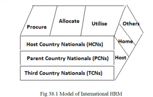 International Human Resource Management – Human Resource Management