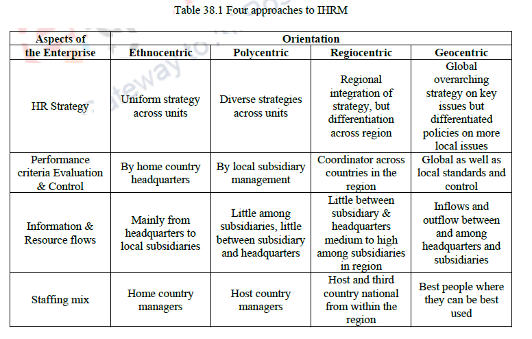 International Human Resource Management – Human Resource Management
