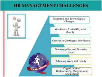 History and Environment of HRM: Challenges of HRM, HRM Environment ...