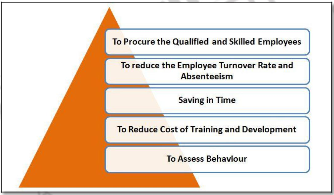 Selection Decision Outcome and Barriers in Selection – Human Resource ...