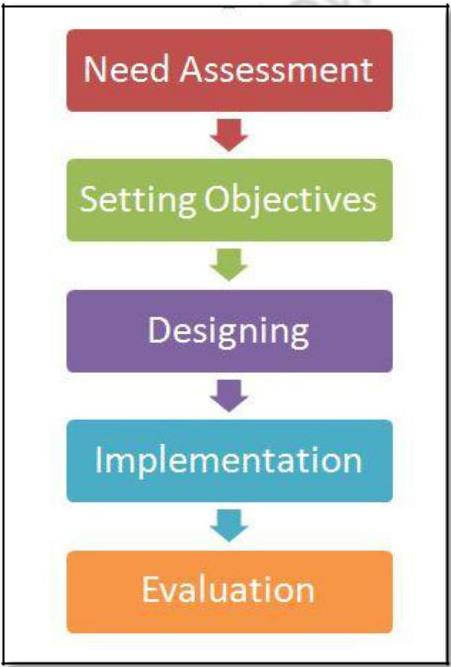 Employee Training and Executive Development I – Human Resource Management