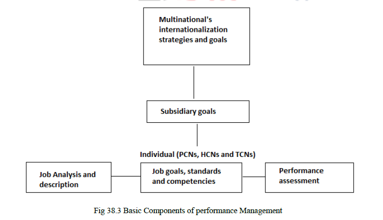 International Human Resource Management – Human Resource Management