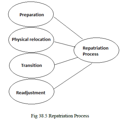 International Human Resource Management – Human Resource Management
