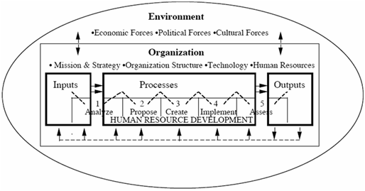 History and Environment of HRM: Challenges of HRM, HRM Environment ...
