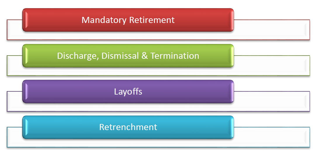 Lay off, resignation, dismissal or discharge, retrenchment & VRS ...