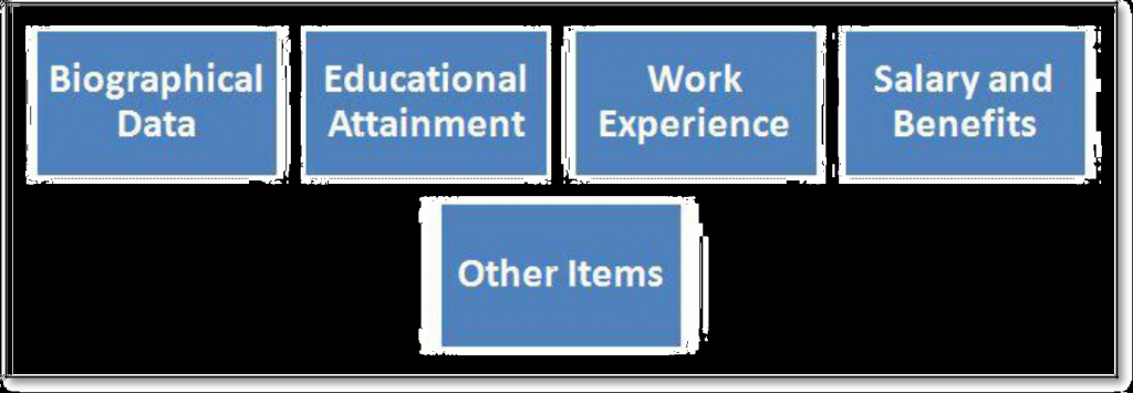 Selection: Meaning and Procedure – Human Resource Management
